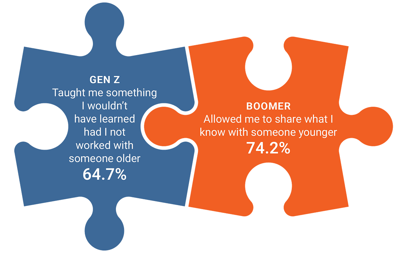 Cogeneration - CoGenerate