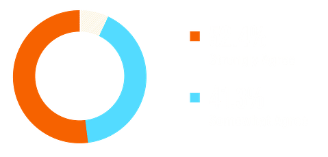 Cogeneration - CoGenerate