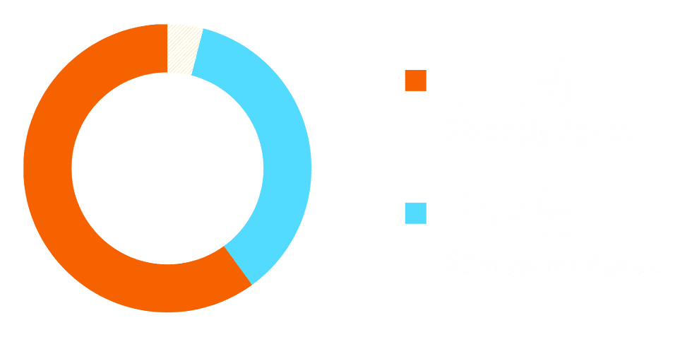 Cogeneration - CoGenerate