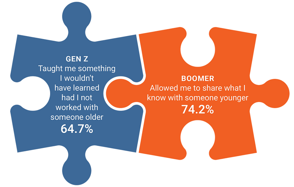 Cogeneration - CoGenerate